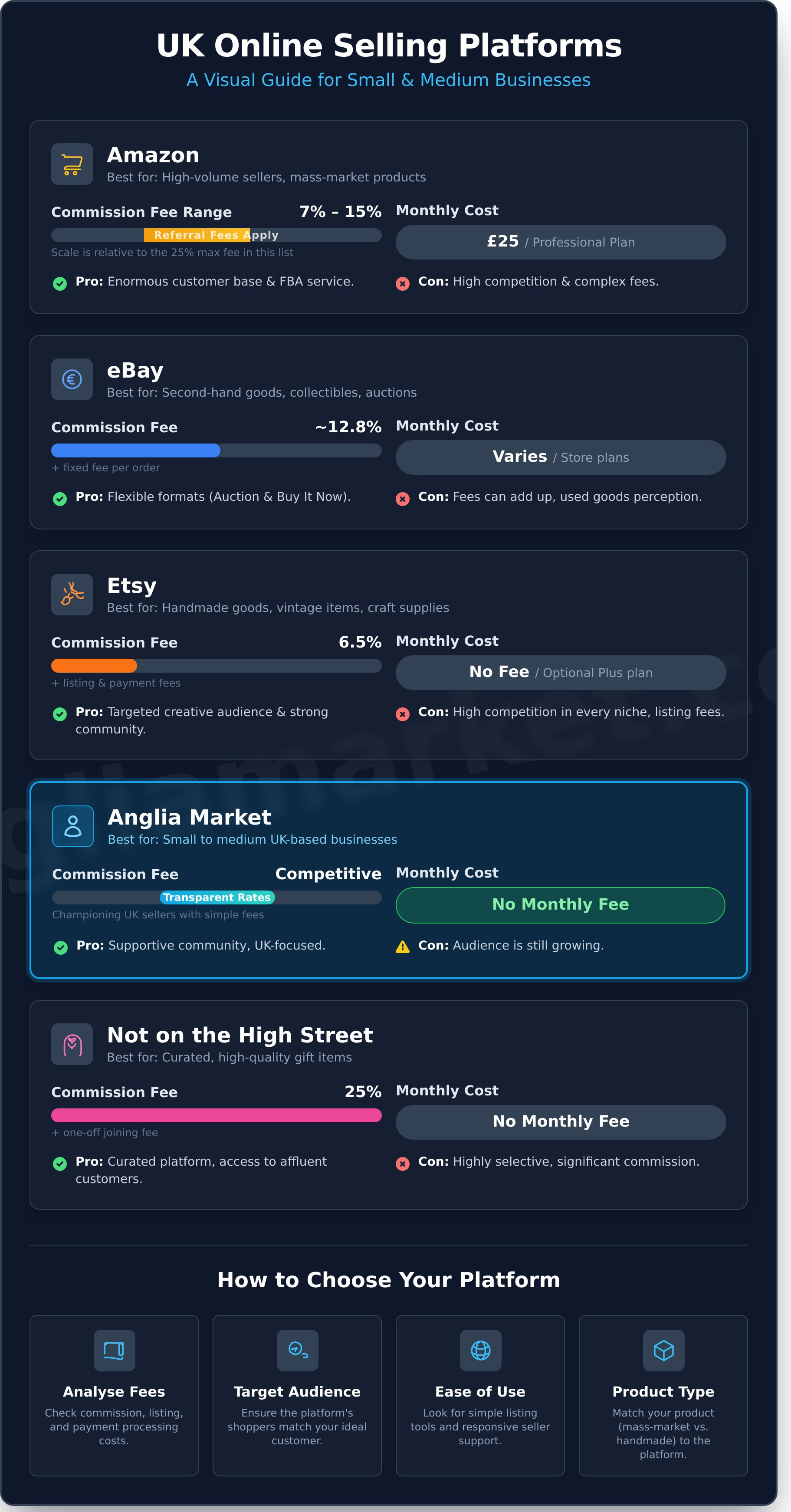 The Best Online Selling Platforms in the UK: A 2026 Guide